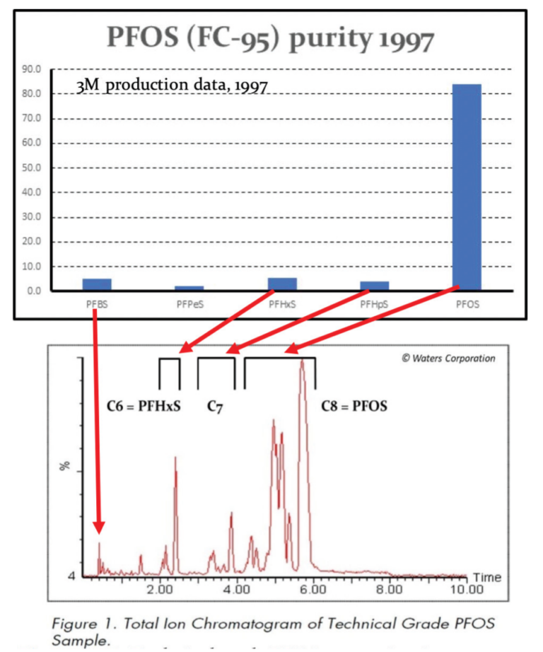 3F - Fire Fighting Foam & Equipment