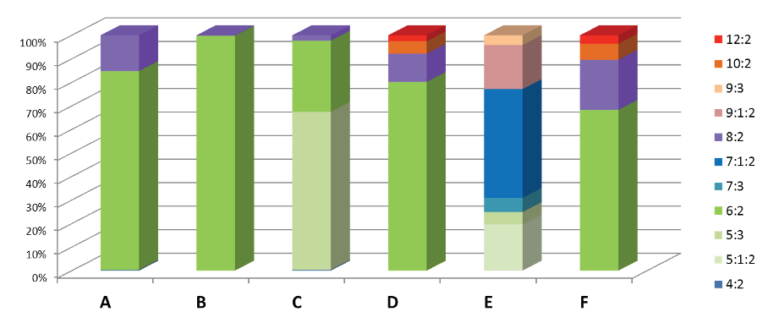 3F - Fire Fighting Foam & Equipment