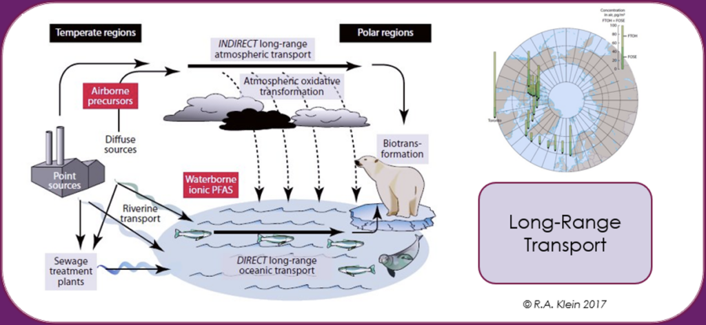 3F - Fire Fighting Foam & Equipment