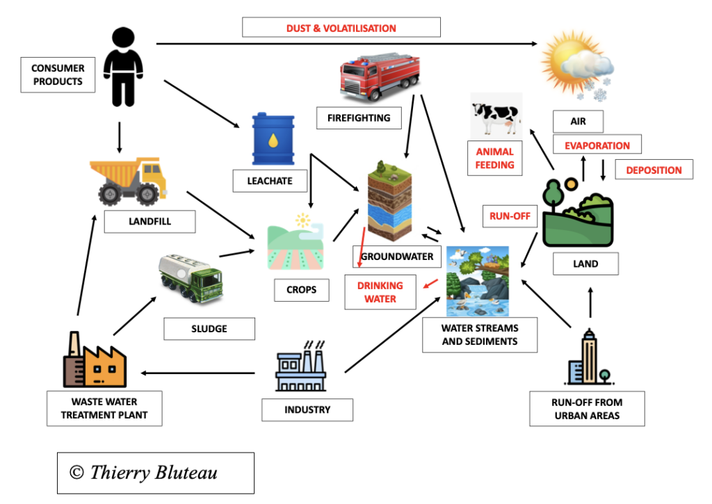 3F - Fire Fighting Foam & Equipment