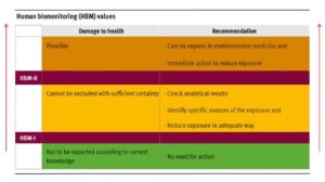 3F - Fire Fighting Foam & Equipment